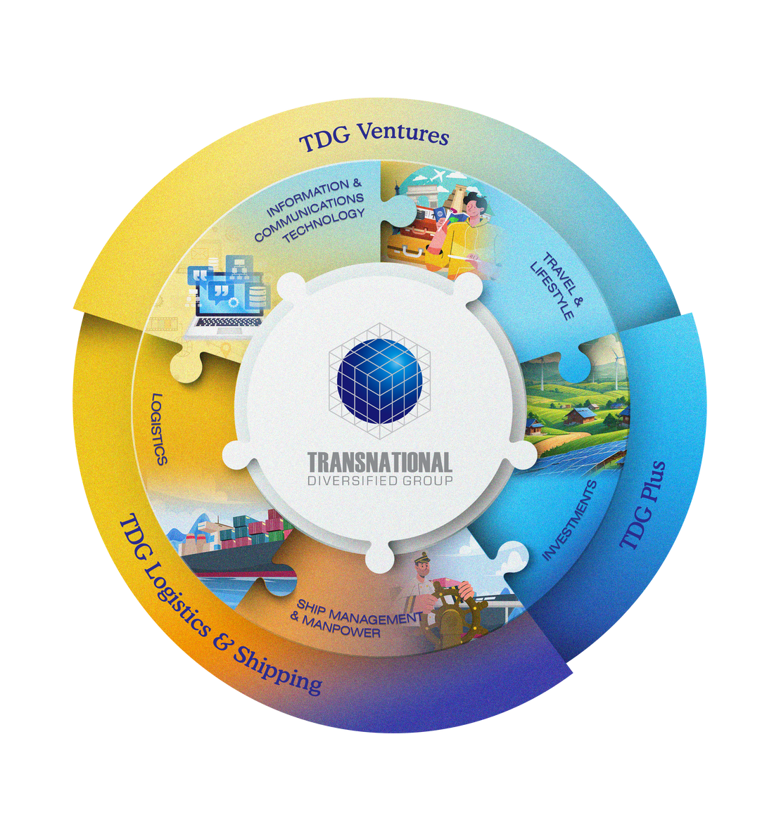 TDG World – Transnational Diversified Group (TDG)