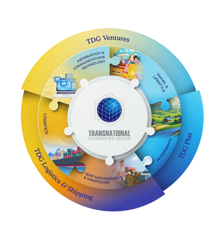 TDG World – Transnational Diversified Group (TDG)